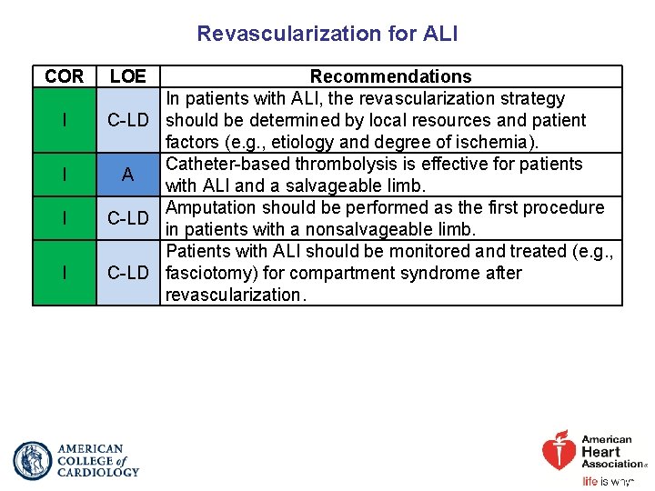 2016 AHAACC Guideline on the Management of Patients