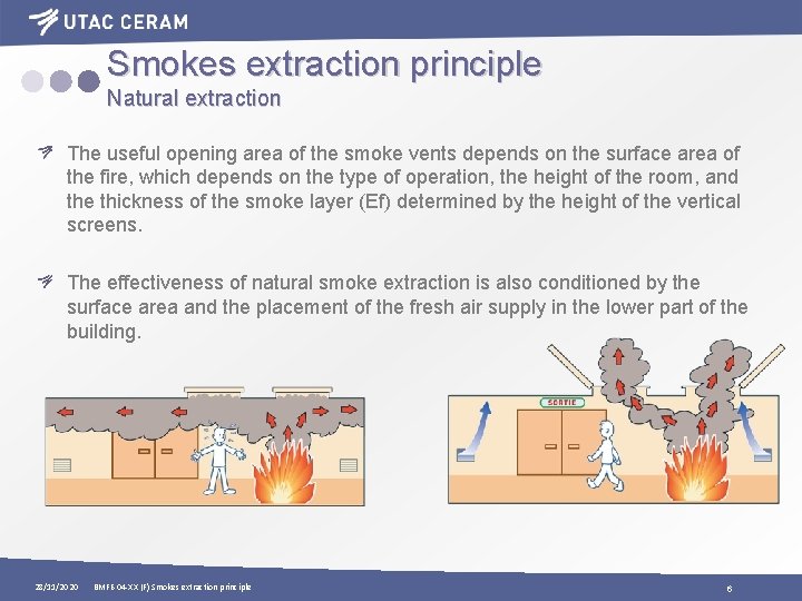 V 5 Smokes extraction principle BMFE 04 10