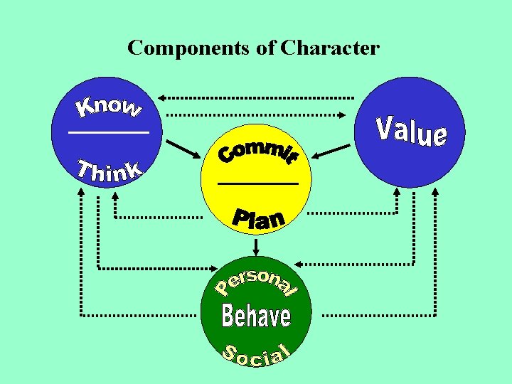 Moral and Character Education William G Huitt Ph