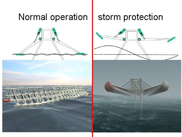 The wave energy converter Wave Star A multi