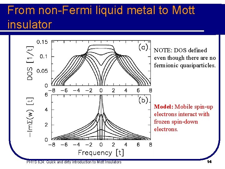 Quick and Dirty Introduction to Mott Insulators Introduction