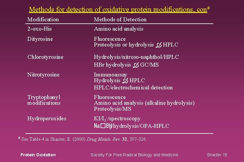 Virtual Free Radical School Protein Oxidation A primer