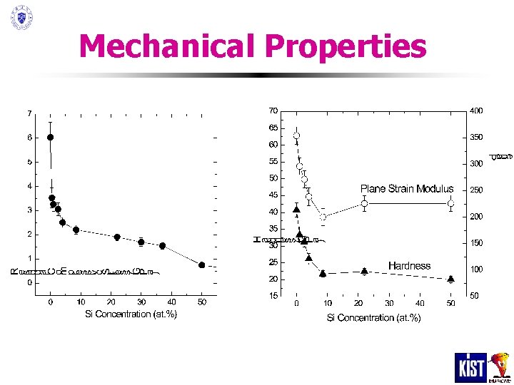 Structure and Properties of Si Incorporated Tetrahedral Amorphous