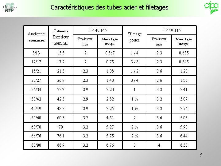 TUBE ACIER JM R DBTP 2006 1 Proprits