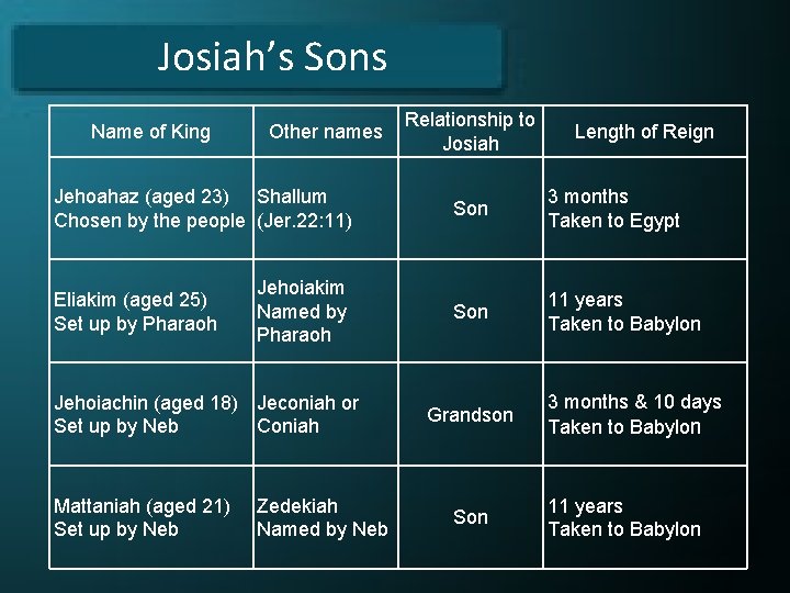 Overall Theme King JosiahThe Young Reformer Talk 5