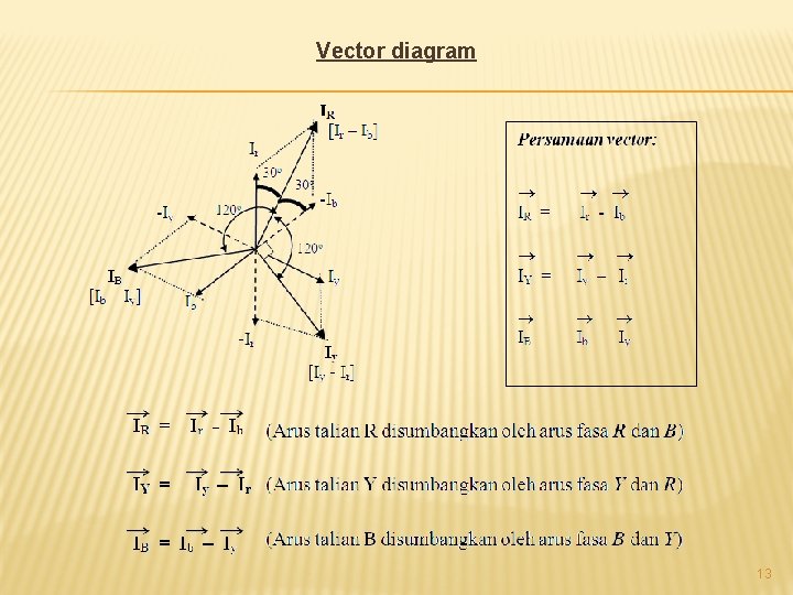 5 0 THREE PHASE SYSTEM ET 201 BAKISS