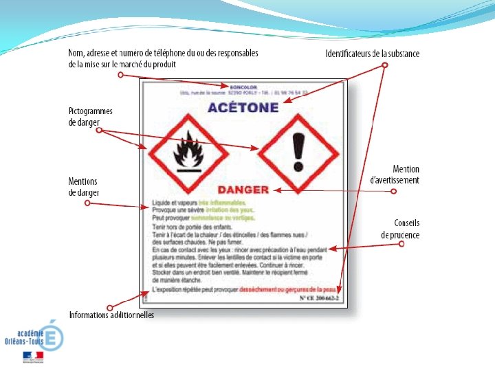 LE RISQUE CHIMIQUE CLASSES DE DANGER CLP classes
