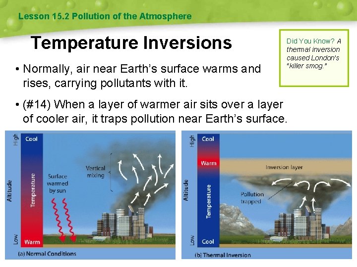 Lesson 15 2 Pollution of the Atmosphere Air