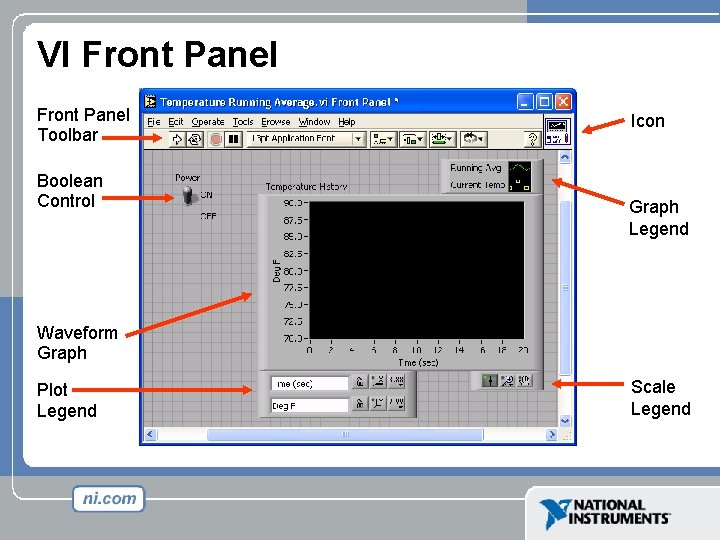Virtual Instrumentation With Lab VIEW Course Goals Understand
