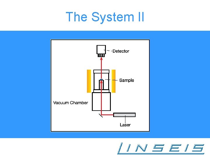 Vielitzer Strae 43 95100 Selb GERMANY Linseis Inc