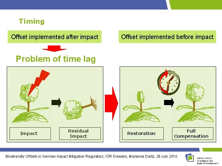 Biodiversity Offsets in German Impact Mitigation Regulation Marianne