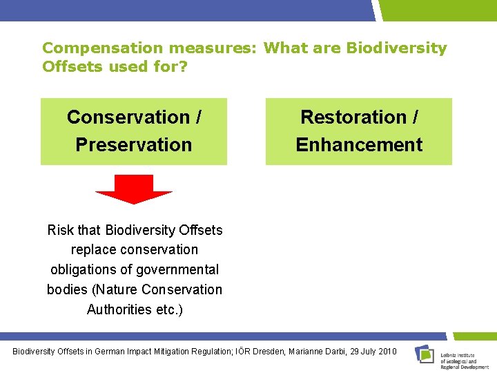 Biodiversity Offsets in German Impact Mitigation Regulation Marianne