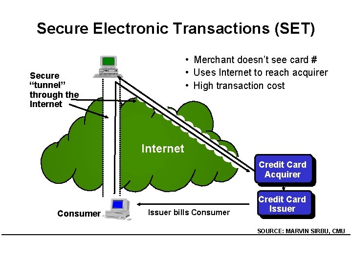 Electronic Payment Systems 20 763 Lecture 7 Credit