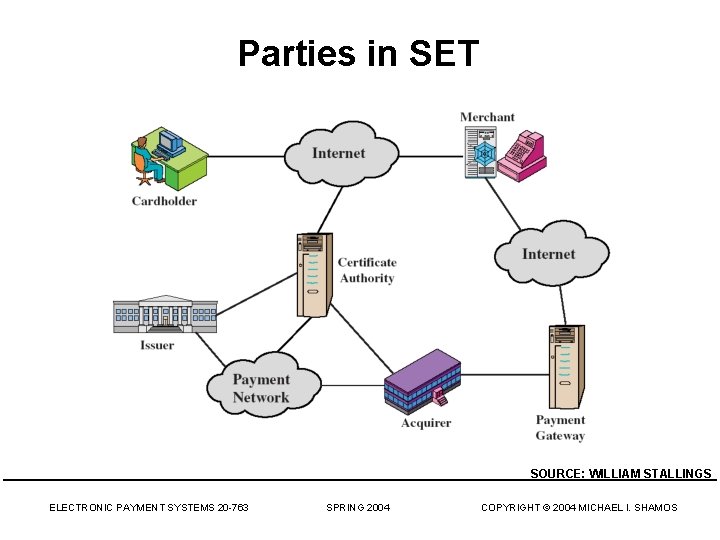 Electronic Payment Systems 20 763 Lecture 7 Credit