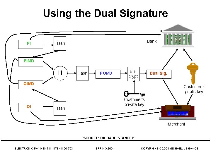 Electronic Payment Systems 20 763 Lecture 7 Credit