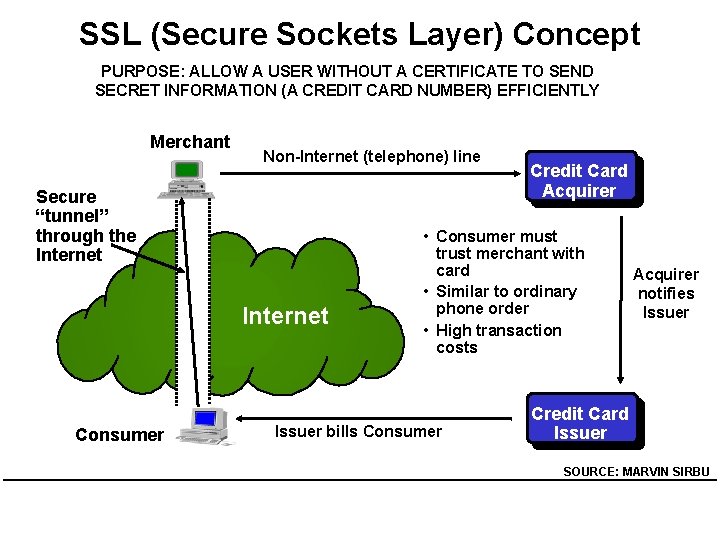 Electronic Payment Systems 20 763 Lecture 7 Credit