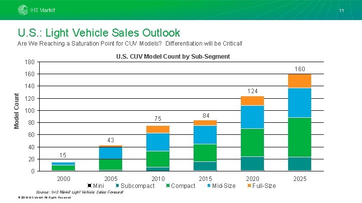 Automotive Industry Outlook Navigating the Peaks and Valleys