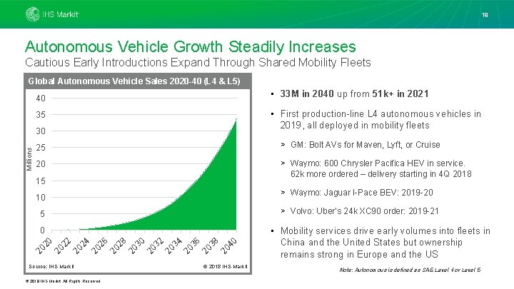 Automotive Industry Outlook Navigating the Peaks and Valleys