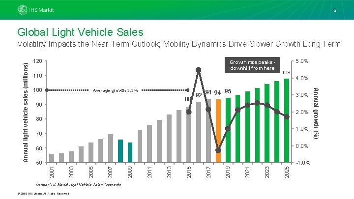 Automotive Industry Outlook Navigating the Peaks and Valleys
