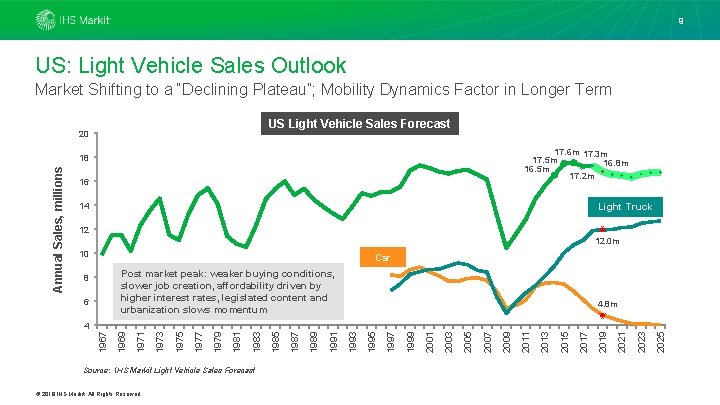 Automotive Industry Outlook Navigating the Peaks and Valleys