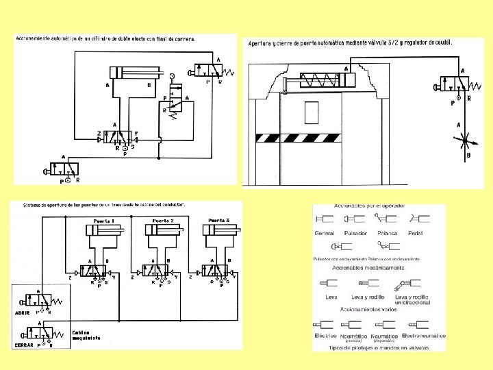SISTEMAS NEUMATICOS E HIDRAULICOS Elementos componentes y circuitos