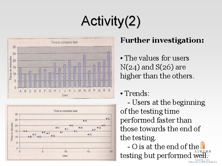 Data Analysis Interpretation and Presentation Devin Spivey Asmae