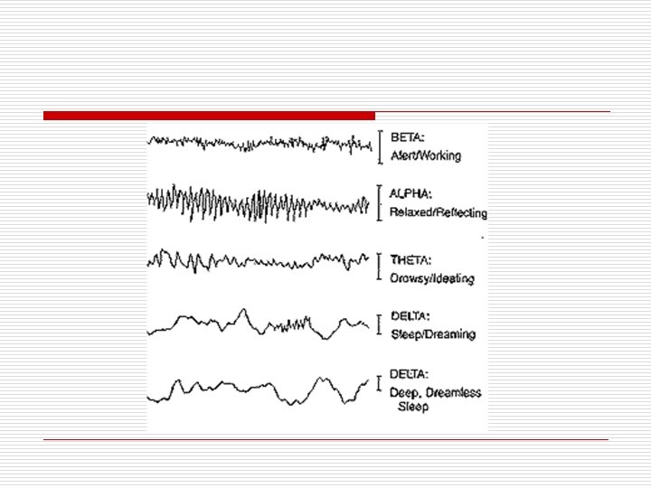 ELECTROENCEPHALOGRAPHY EEG Dr Shaikh Mujeeb Ahmed M B