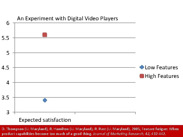 The paradox of choice Too many good options