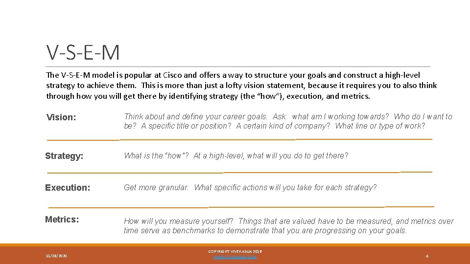 Career Planning Template NAME DATE Copyright Vivek Asija