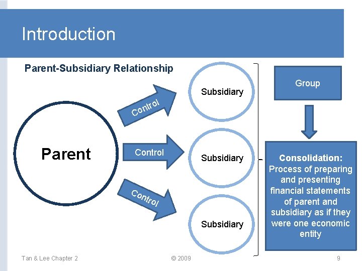 Advanced Financial Accounting Chapter 2 Group Reporting I