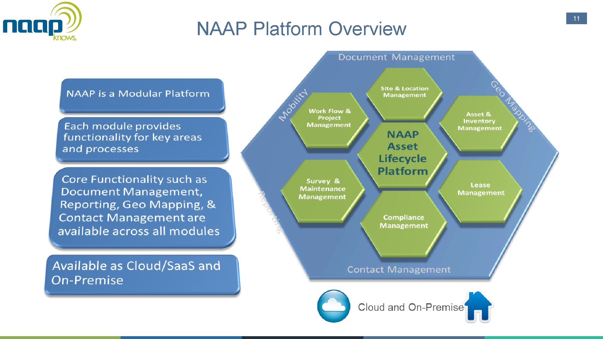 Connecting the dots between Finance and Operations in