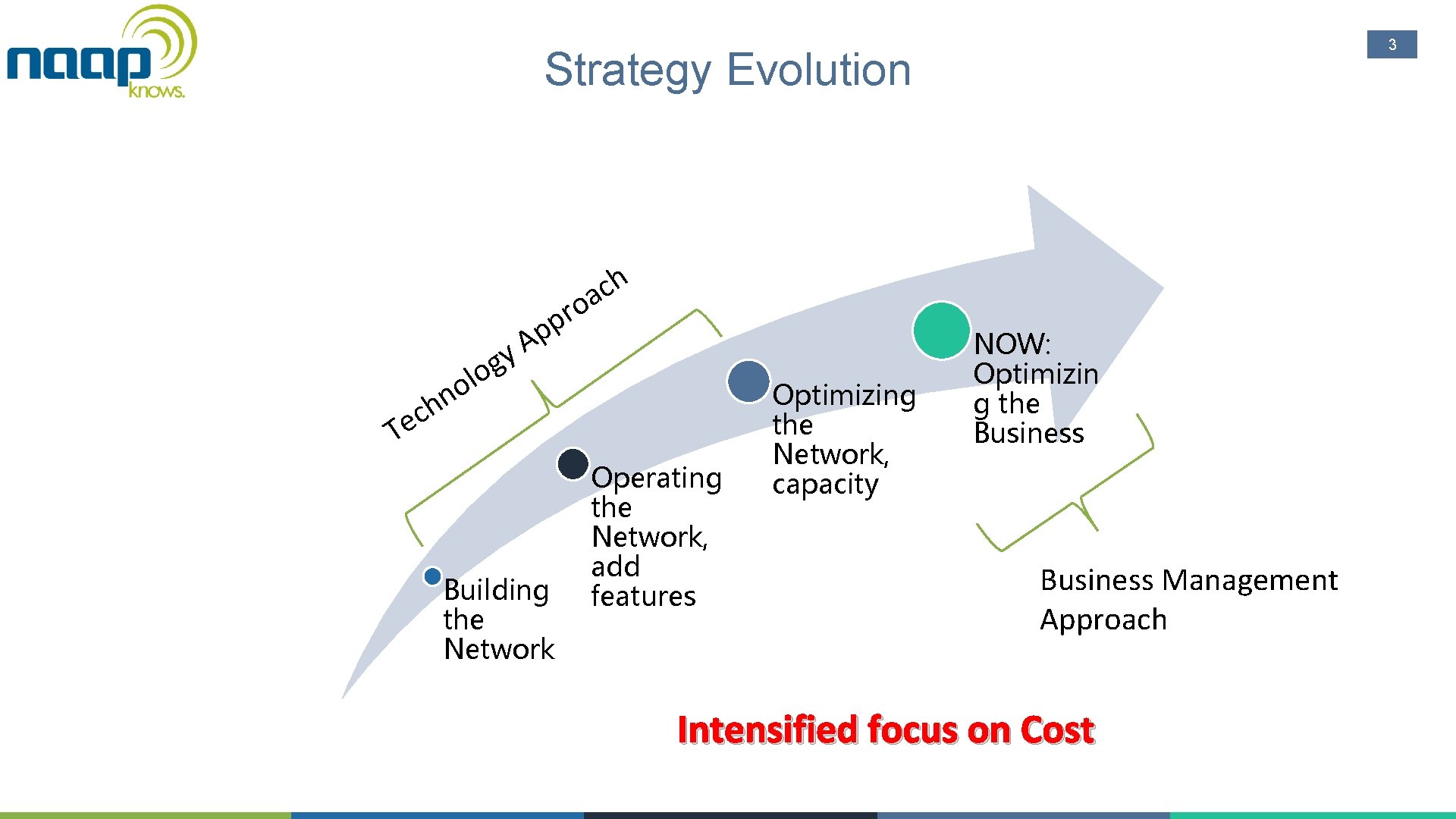 Connecting the dots between Finance and Operations in