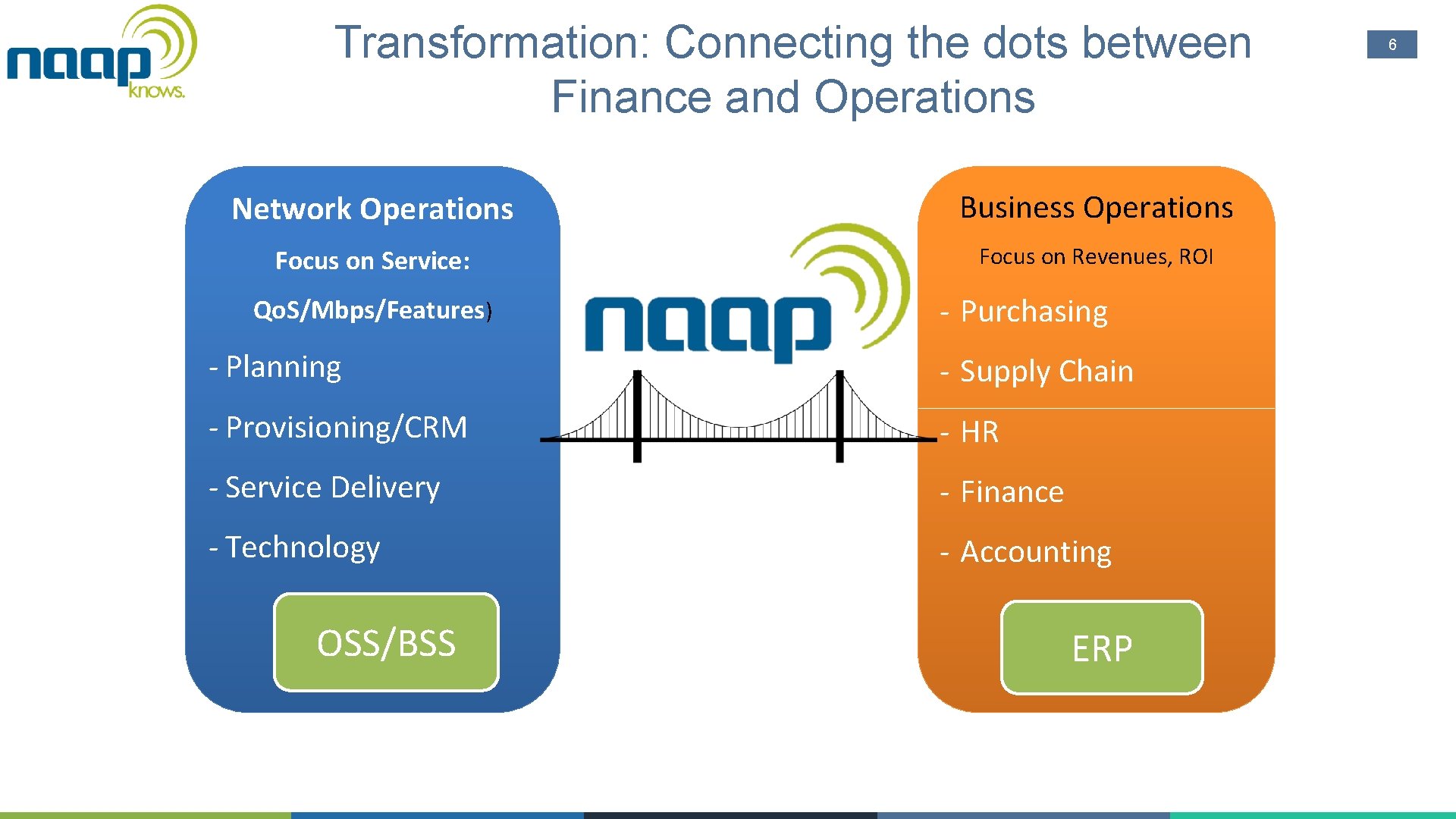 Connecting the dots between Finance and Operations in