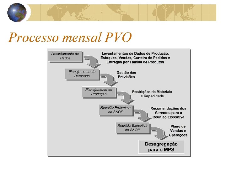 Administrao de Produo e Operaes Captulo 16 Planejamento