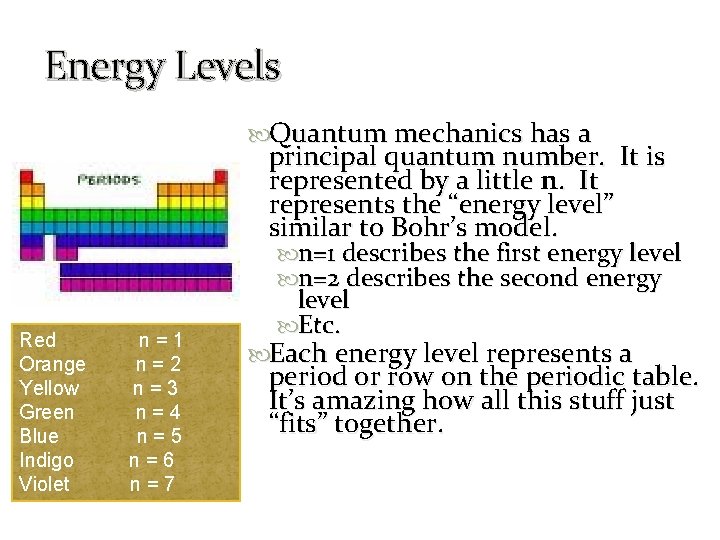 Electronic structure and Quantum Theory Ach Electron Configuration