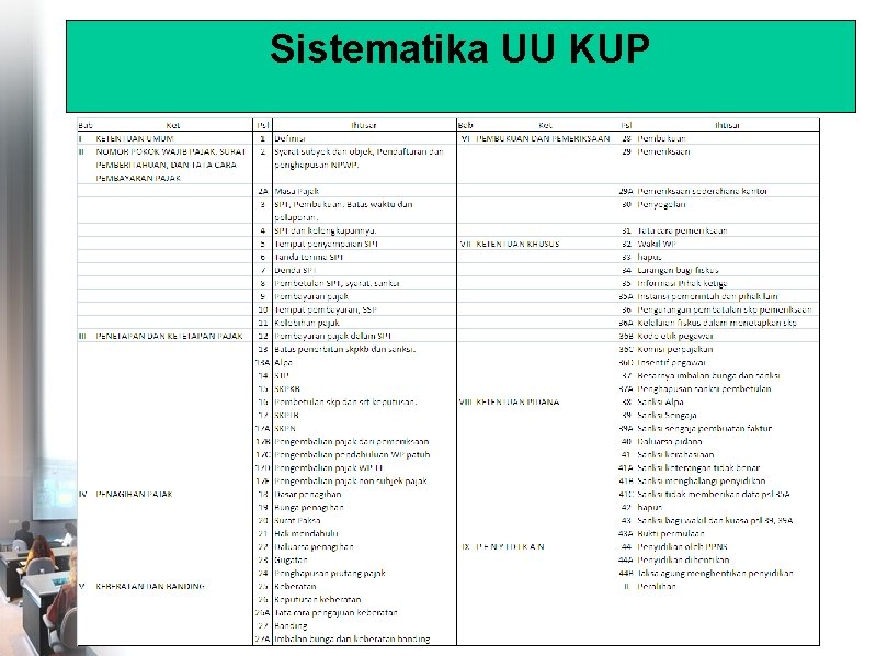 KETENTUAN UMUM DAN TATA CARA PERPAJAKAN KUP Kedudukan