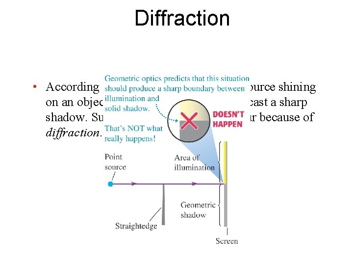 Phet Diffraction