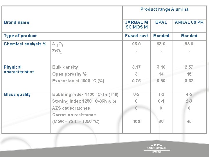 CONTAINER GLASS FEEDERS RECENT DEVELOPMENTS IN THE CHOICE