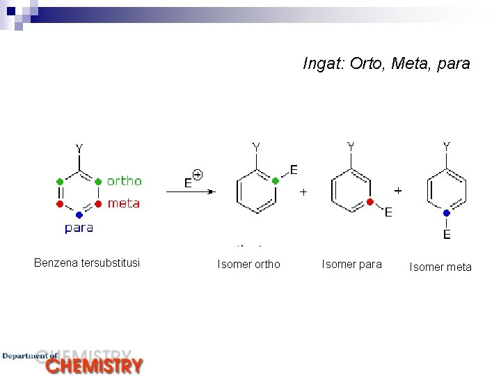 REAKTIVITAS SENYAWA AROMATIK DR Bambang Cahyono PERBEDAAN IKATAN