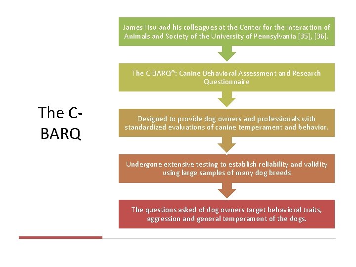 Are All Dogs the Same Wayne Ostrander 2007