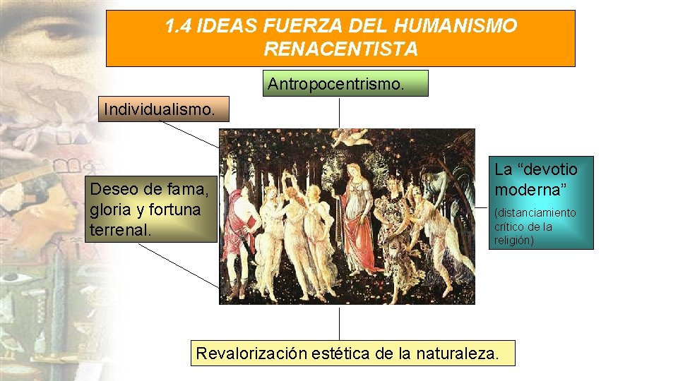 UNIDAD La modernidad en Europa HUMANISMO Y RENACIMIENTO