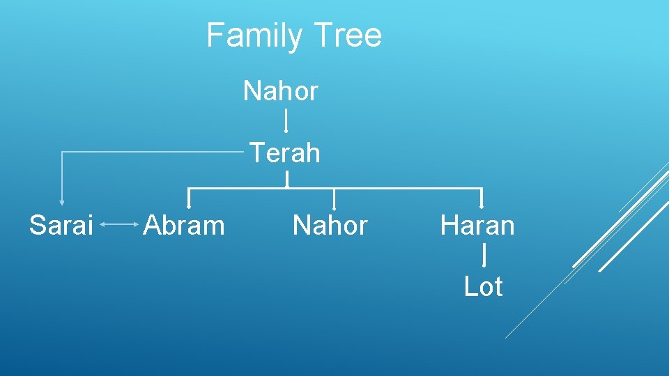 KEY FIGURES IN THE OLD TESTAMENT 1 Abraham