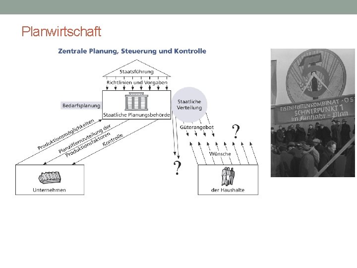 BETRIEBS UND VOLKSWIRTSCHAFT 1 hrd Arbeitsteilung Sektoren einer