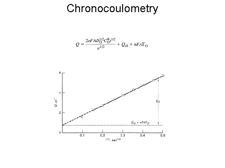 Electroanalytical Chemsitry and Its Biological Applications 2014 ...