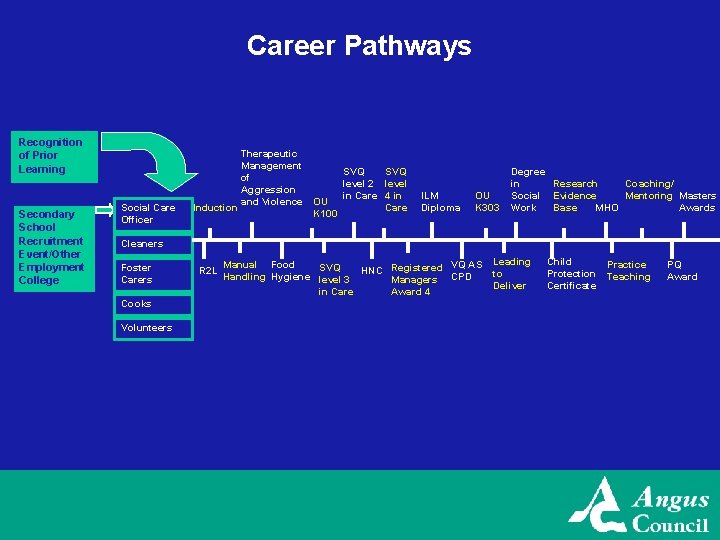 Career Pathways Recognition of Prior Learning Secondary School