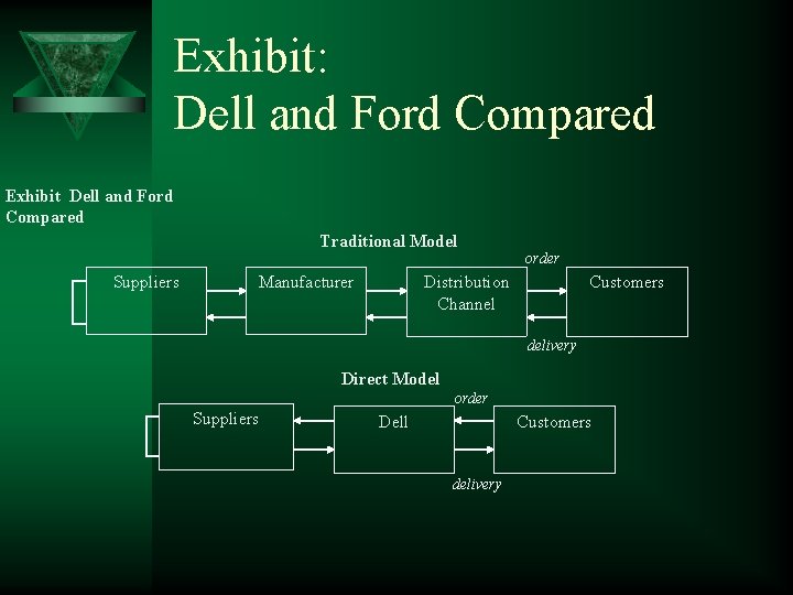 Ford Motor Company Supply Chain strategy Marcus Eatmon