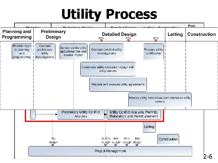 Lesson 2 Utility Conflict Concepts 2 1 Course