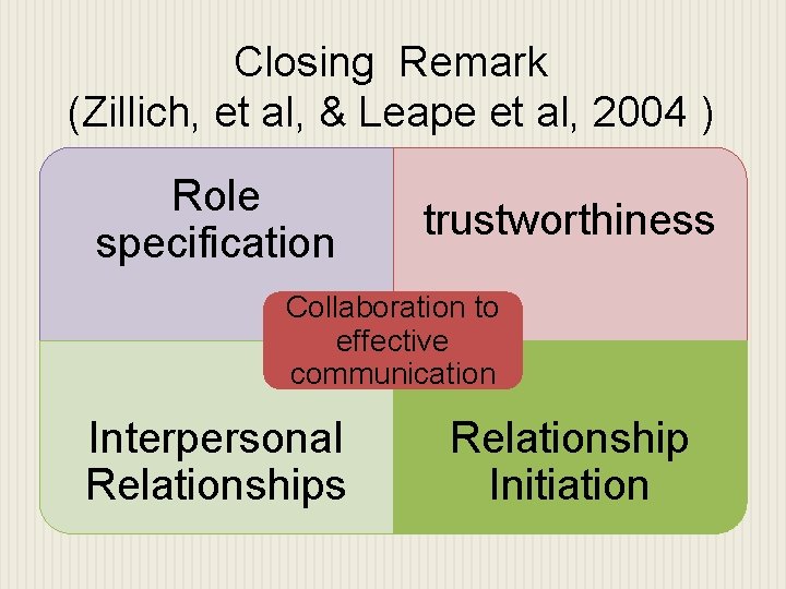 PHARMACEUTICAL CARE PADA PASIEN DIABETES MELLITUS Eliza Konda