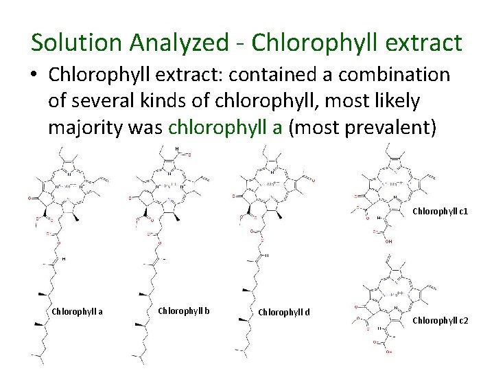 Using Fluorescence Spectroscopy to Determine the Relative Chlorophyll