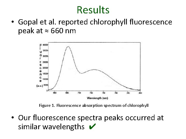 Using Fluorescence Spectroscopy to Determine the Relative Chlorophyll